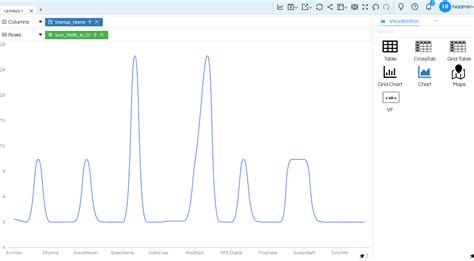 Line Chart With Smooth Edges Helical Insight
