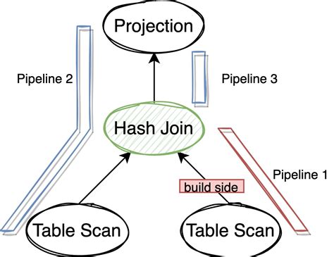 DuckDB Push Based Execution Model Jian Zhang