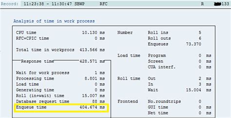 Sap Sbwp Workflow Item Deletion Performance Issue Sap Application