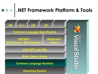 Asp Net Architecture PPT