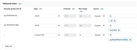 Allow Listing In Aws Security Groups Aws Repost