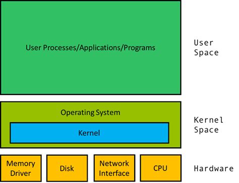 Demystifying Containers 101 A Deep Dive Into Container Technology For