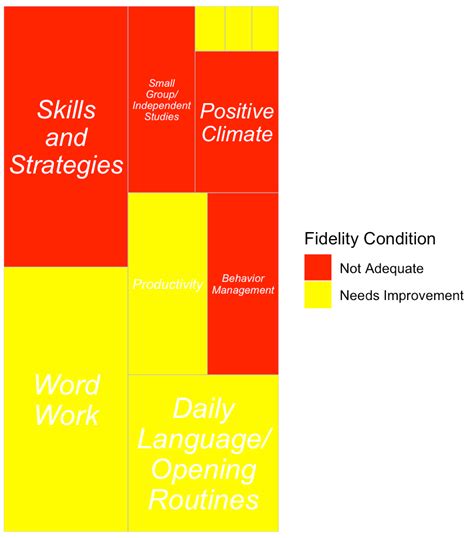 R How To Make Scalefillmanual Utilize Decimal Values Stack Overflow