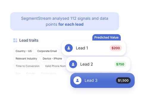 Predictive Lead Scoring SegmentStream