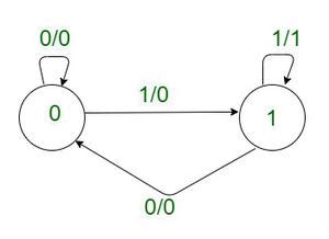 GATE GATE CS Set Question GeeksforGeeks