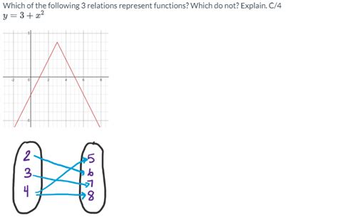Solved Which Of The Following 3 ﻿relations Represent