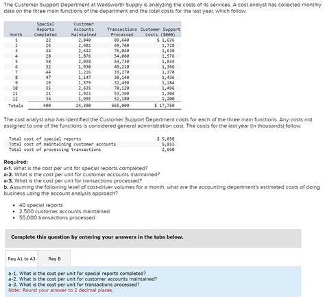 Solved A What Is The Cost Per Unit For Special Reports Chegg Com