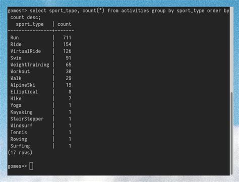 Loading Strava Activities Into A SQL Database And Using English To Ask Questions