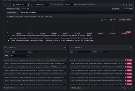 How To Add Transformation Labels To Fields In A Alert Rule