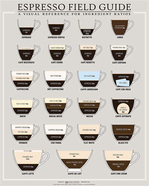 Espresso Drink Guide B