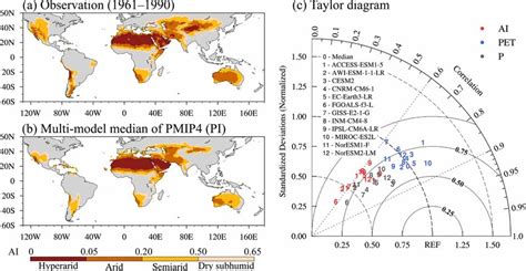 comparison between preindustrial control simulations and observations