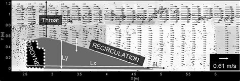 H R 02 And Db Fp 0625 Surface Velocity Field Obtained Using
