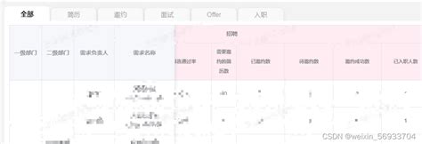 手动拖拽表格某一单元格后，滚动轴溢出被覆盖（滚动轴丢失）问题vxe Table Dolayout Csdn博客