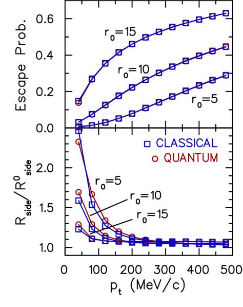 Figure 1 From Refractive Distortions Of Two Particle Correlations