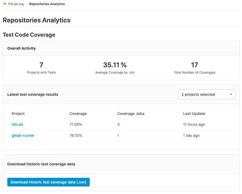 Index · Group · User · Help · Gitlab