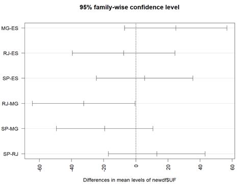 Github Thalespradoanovatukey Anovatukey