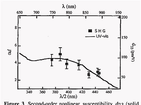 Figure 1 From Molecular Architecture Of Calixarenes And Their Self Assembled Mono And Multi