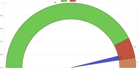 Javascript How Can We Overlap Two Pie Charts With Same Center In