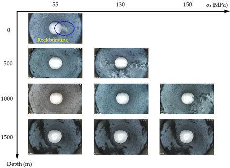 Experimental Investigation On The Influence Of Depth On Rockburst