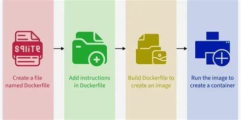 🐳 Mastering Dockerfile A Complete Beginners Guide To Building