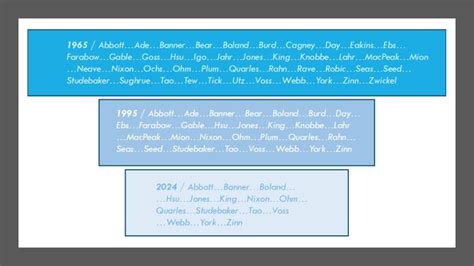Uspto Data Surnames Mary E Goulet