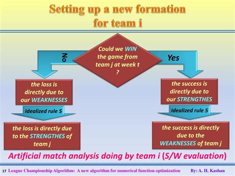 Ppt The League Championship Algorithm A New Algorithm For Numerical