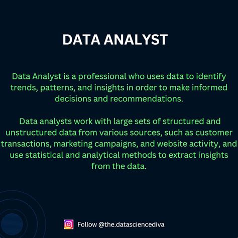 Varsha Lade On Linkedin Dataanalysis Dataanalytics Datainsights