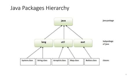 lecture 12 java packages and gui basics ppt