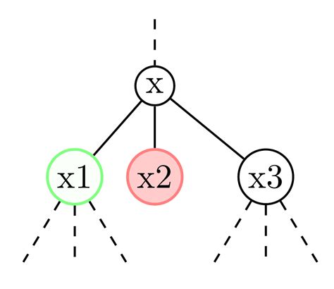 Nodes Styles In TikZ Trees Not Working As Expected TeX LaTeX Stack Exchange