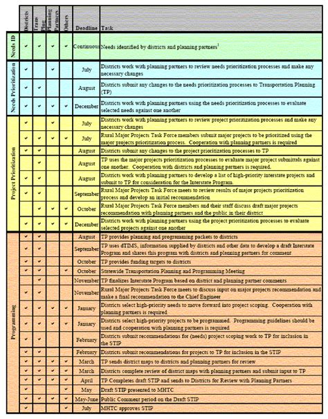File Programming Schedule Gif Engineering Policy Guide