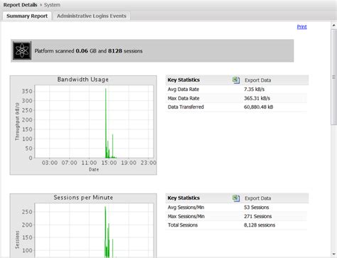Untangle Network Traffic Widget Not Displaying Live Traffic Networking Spiceworks Community