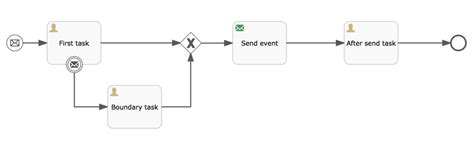 Introducing The Flowable Event Registry