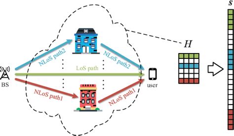 Figure 1 From Channel Estimation For Wideband MmWave MIMO OFDM System Exploiting Block Sparsity