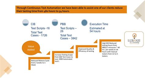 Gugulethu Khoza Posted On Linkedin