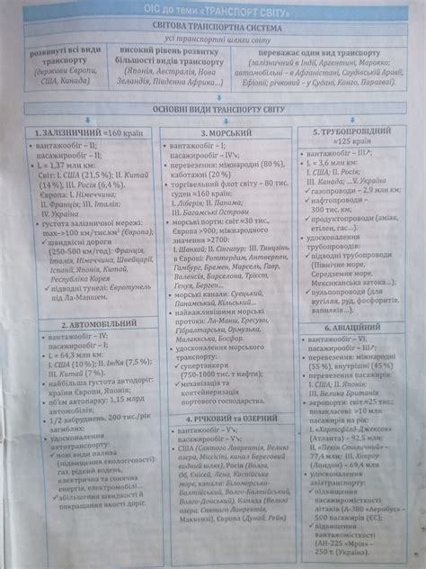 Блог вчителя географії Гайдукової Наталії Володимирівни: Географія 9 клас
