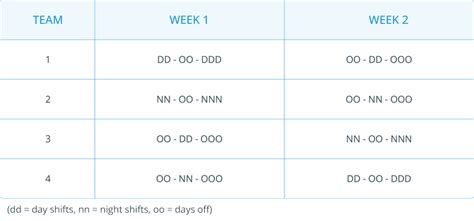 Pitman Shift Pattern Explained How It Works Pros And Cons And Implementation Tips