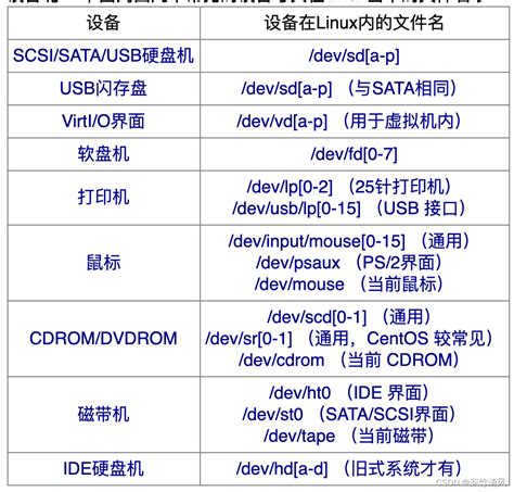 linux学习02 主机管理与磁盘分区 linux服务器内存重要还是cpu重要 csdn博客