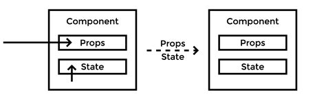 props and state
