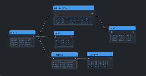 复杂python代码看不懂，分享两个工具！有没有规范化显示复杂python对象的在线工具 Csdn博客