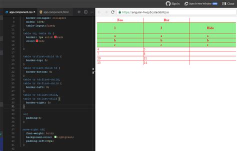 Html Table Cells Increases Width Despite Box Sizing Border Box Stack Overflow