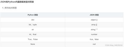 Python序列化 Json Csdn博客