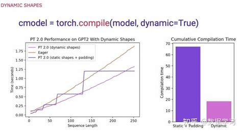 Tensorflow2与pytorch训练速度哪个更快 知乎