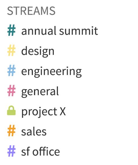Zulip Open Source Team Chat With Topic Based Threading