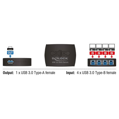 Delock 4 Pc To 1 Usb 3 0 Device Switch With 4 Usb B Inputs 1 Usb A Output Hubs Ldlc
