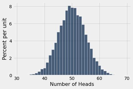 Simulation Computational And Inferential Thinking