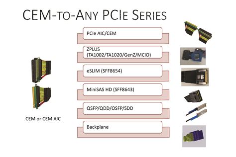 PCIe X16 Gen 4 164P Riser Cable Pactech