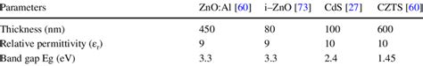 calibrated czts structure of material parameters in solar cell