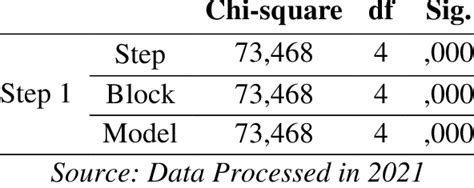 Logistic Regression Coefficient Test Opinion Going Concern