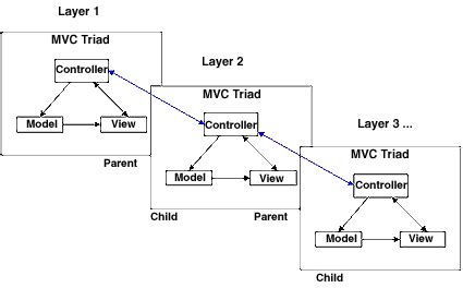 Berbagi Ilmu Saja HMVC Hierarchical Model View Controller CodeIgniter