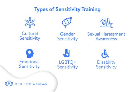 Sensitivity Training Definition And Examples In The Workplace Meditopia For Work